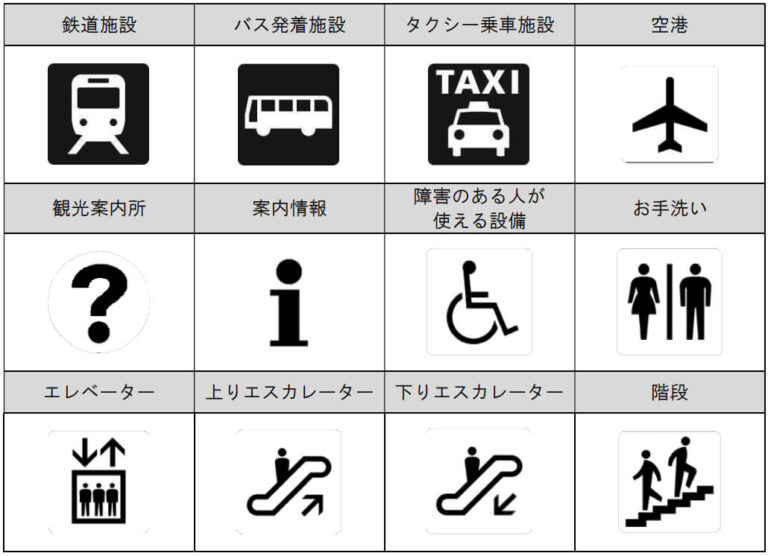 東京オリンピック開会式で話題の「ピクトグラム」は、東京の街にも。 みむさんぽ